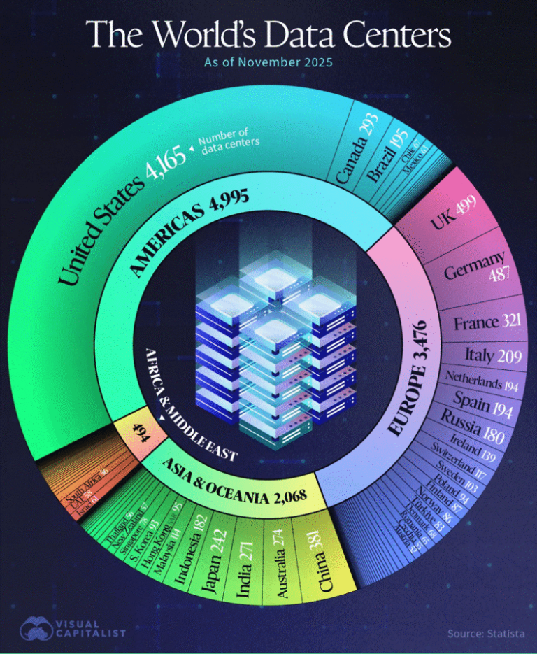 There are over 11,000 data centres worldwide; where are they and why do ...