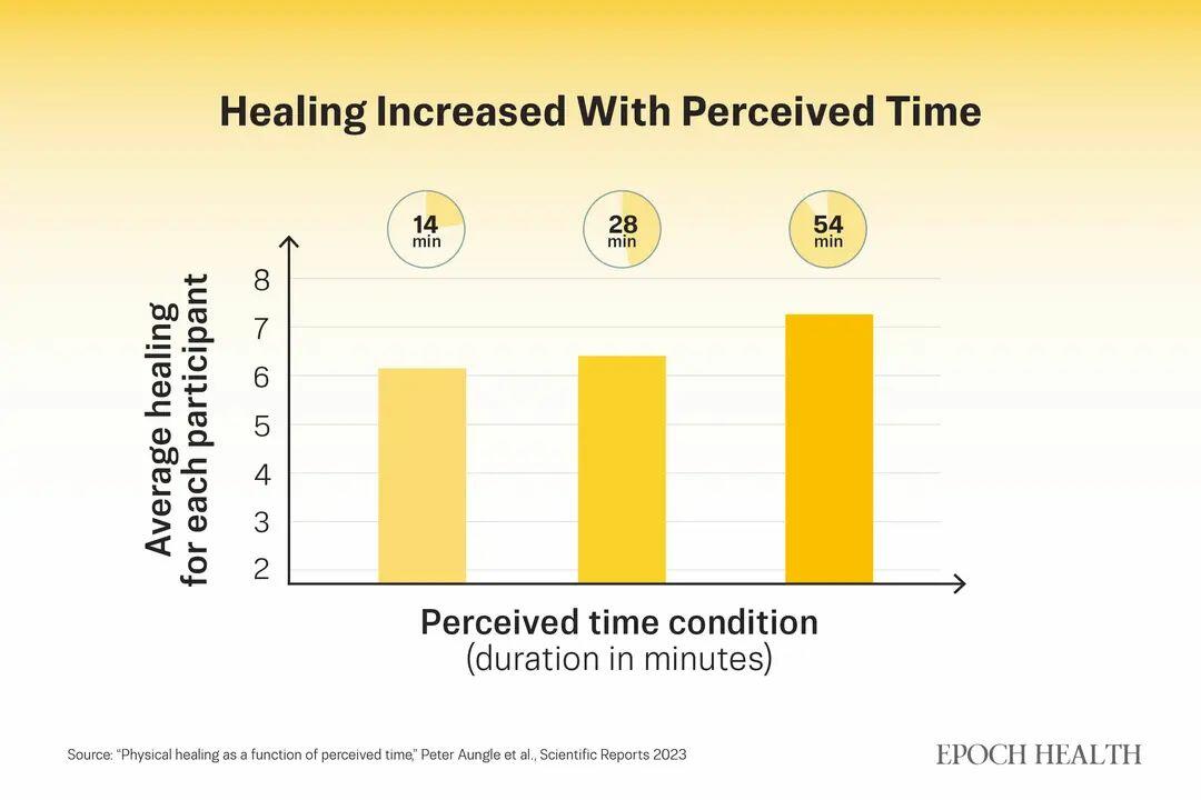 Our Consciousness Can Bend Time – Here’s How – YogaEsoteric
